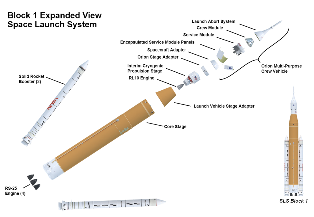 How Are We Going to Colonize The Moon?