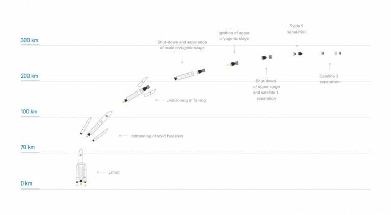 Top Private Space Companies [sorted by sector]