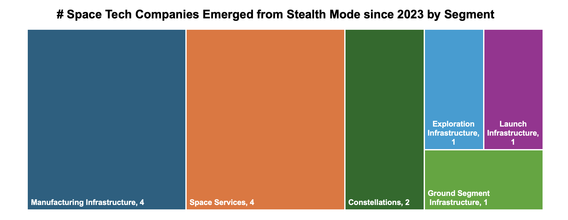 Space Tech Companies Emerging from Stealth in 2024