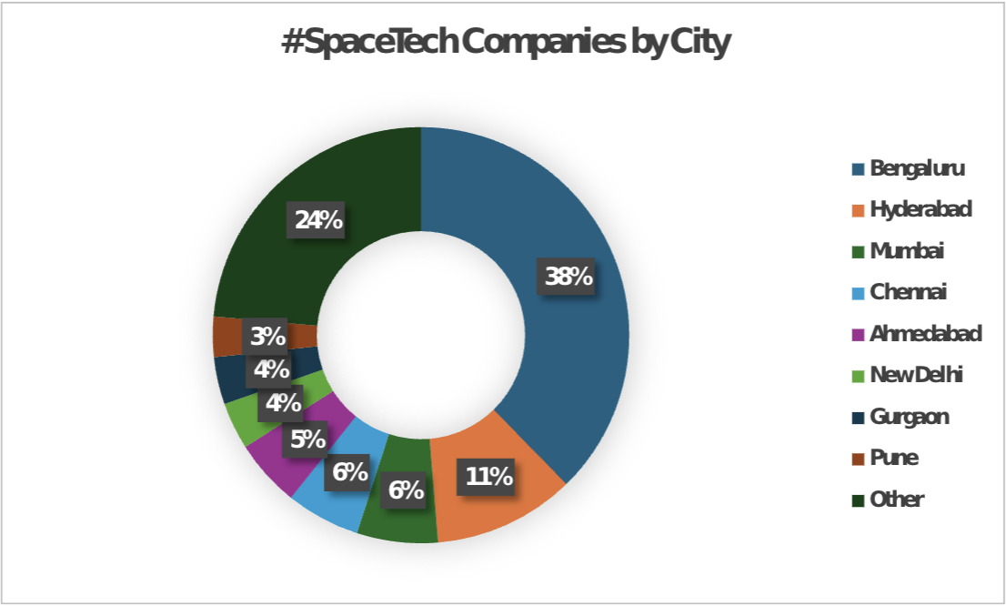 5 Best Space Startups In India [2024 edition]