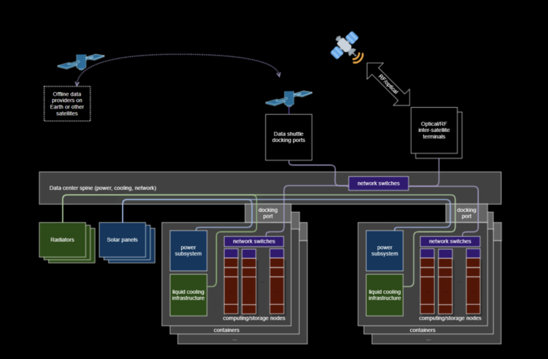 Space Data Centers: Space May be The Next Frontier for Data Storage and ...