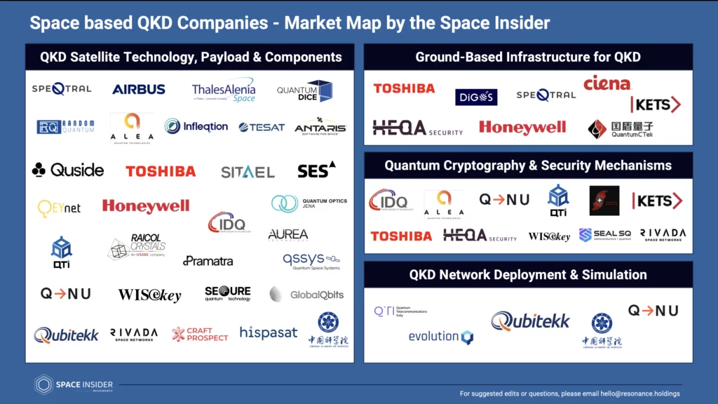Space-Based Quantum Key Distribution: Market Map and Competitive ...