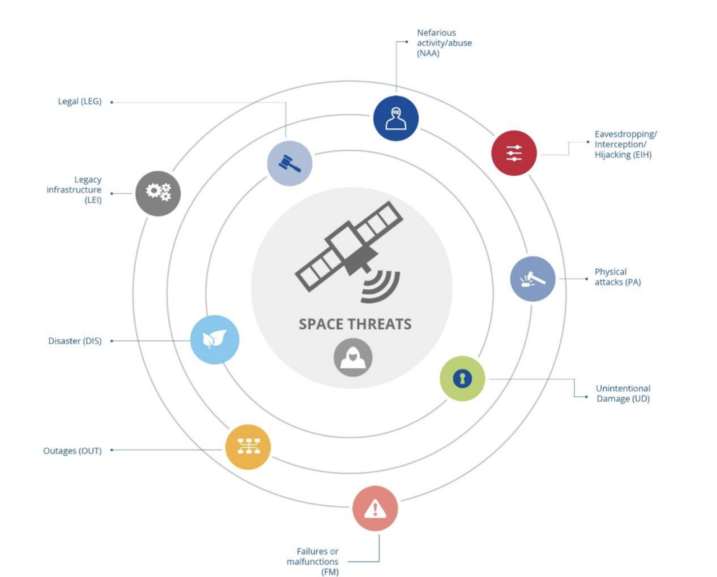 Cybersecurity in Orbit: A Deep Dive into ENISA’s Space Threat Landscape ...