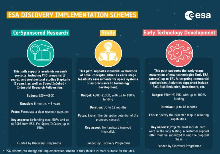 ESA Launches New Platform to Submit 'High Risk-High Reward" Space Tech ...