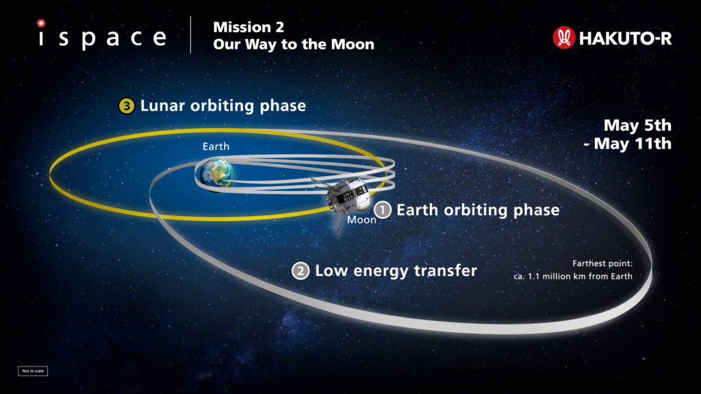ispace Lunar Lander In Lunar Orbit After About Two Months in Deep Space