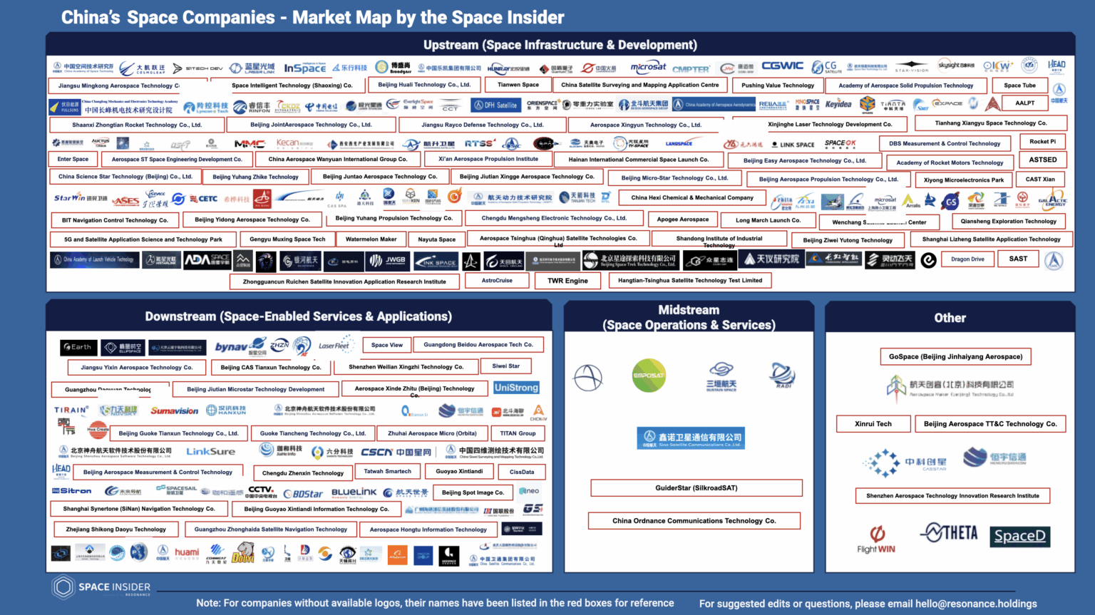 China’s Space Industry Unpacked: Key Players, Policy, and Private ...