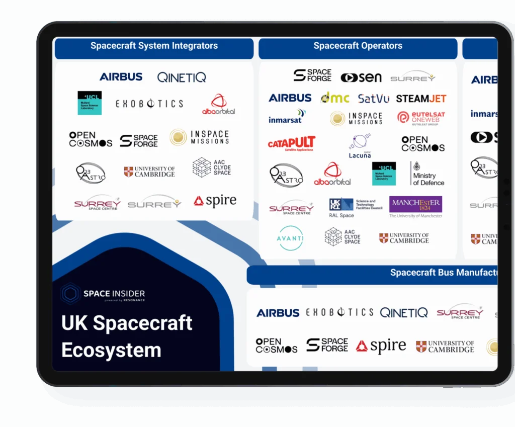Space Market Data Intelligence Platform | Space Insider